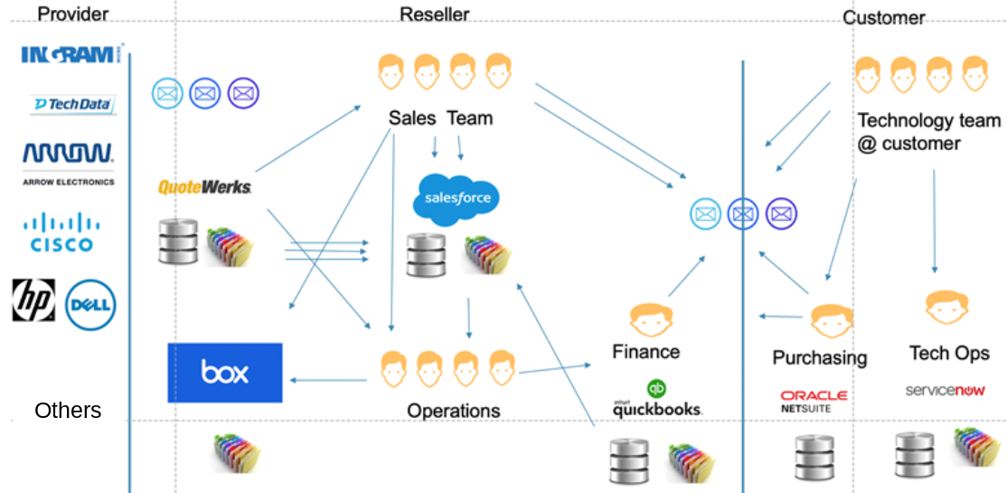 itaap - Intelligent Technology Asset Aquisition Platform