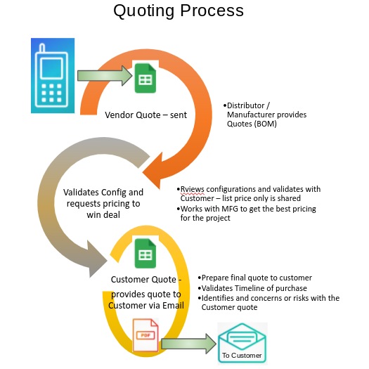 itaap - Intelligent Technology Asset Aquisition Platform
