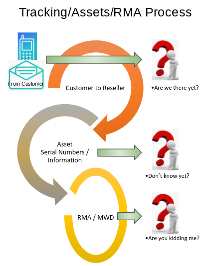 itaap - Intelligent Technology Asset Aquisition Platform
